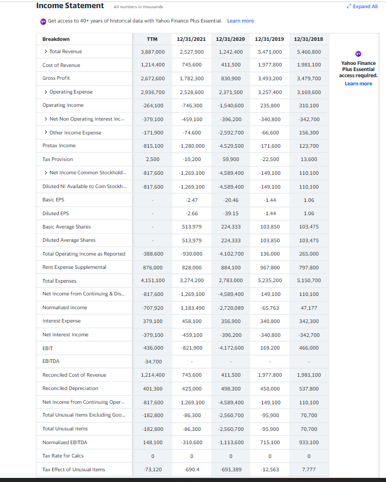 Solved Income Statement All numbers in thousands x2 Expand | Chegg.com