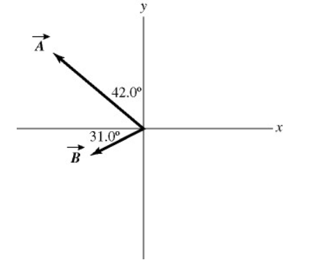 Solved Vectors A and B are shown in the figure. Vector C is | Chegg.com