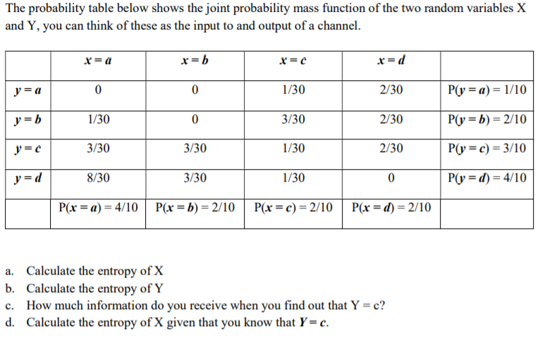 Solved The probability table below shows the joint | Chegg.com