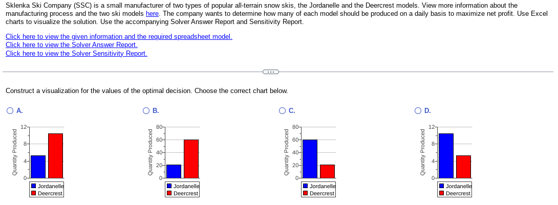Sklenka Ski Company (SSC) is a small manufacturer of | Chegg.com