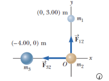 Solved Three uniform spheres of masses m1 = 3.50 kg, m2 = | Chegg.com