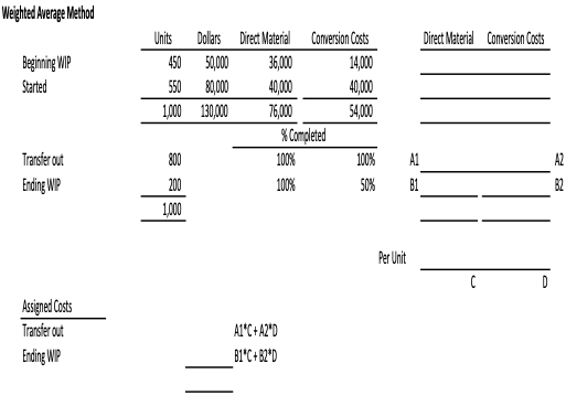 Process Costing. Answer the questions below Part A – | Chegg.com