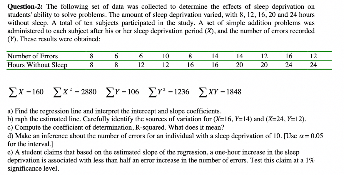 Solved ∑??x=160,∑??x2=2880,∑??Y=106,∑??Y2=1236,∑??xY=1848a) | Chegg.com