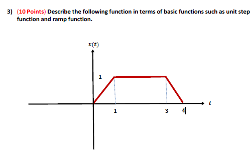 Solved 3) (10 Points) Describe the following function in | Chegg.com