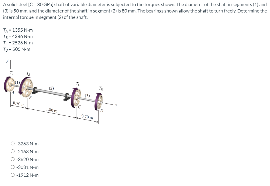 Solved A solid steel [G= 80 GPa) shaft of variable diameter | Chegg.com