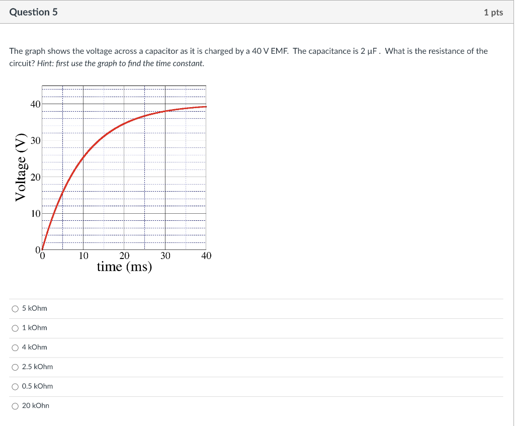 Solved Question 4 1 pts The graph shows the voltage across a | Chegg.com