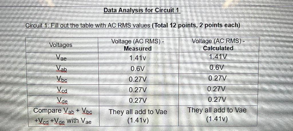 Solved CH2-Circuit 1: Fill out the table with AC RMS values | Chegg.com