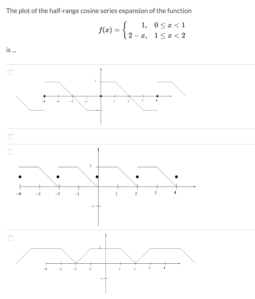 Solved The plot of the half-range cosine series expansion of | Chegg.com