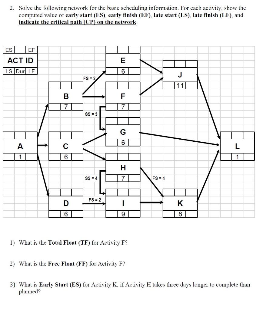 Solved 2. Solve the following network for the basic | Chegg.com