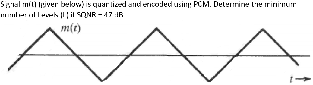 Solved Signal m(t) (given below) is quantized and encoded | Chegg.com