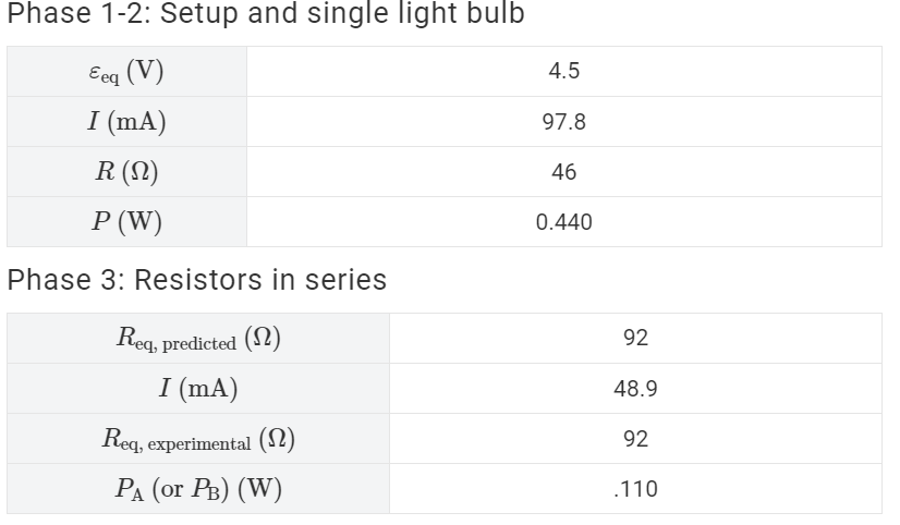 Phase 1-2: Setup and single light bulb Phase 3: | Chegg.com