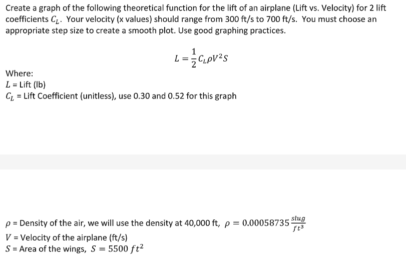 Solved Create a graph of the following theoretical function | Chegg.com