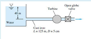 Solved In the given figure the pipe entrance is sharp-edged. | Chegg.com