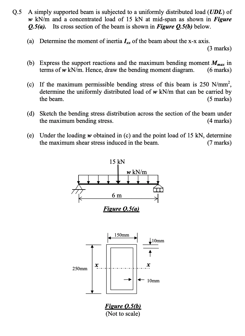 Solved Q.5 A simply supported beam is subjected to a | Chegg.com