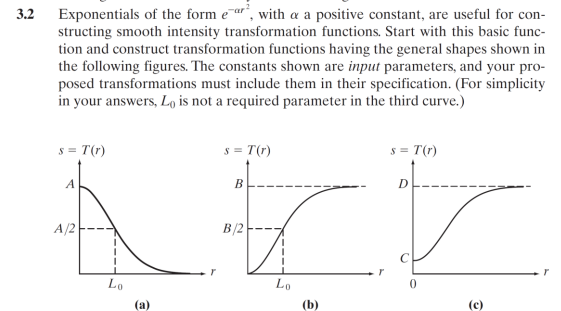 2 Exponentials of the form e−αr2, with α a positive | Chegg.com