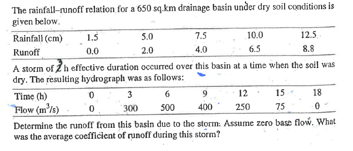 Solved 1.5 The rainfall-runoff relation for a 650 sq.km | Chegg.com