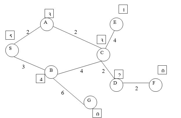 Consider the following graph representing the state | Chegg.com