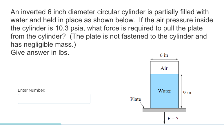 Solved An inverted 6 inch diameter circular cylinder is | Chegg.com