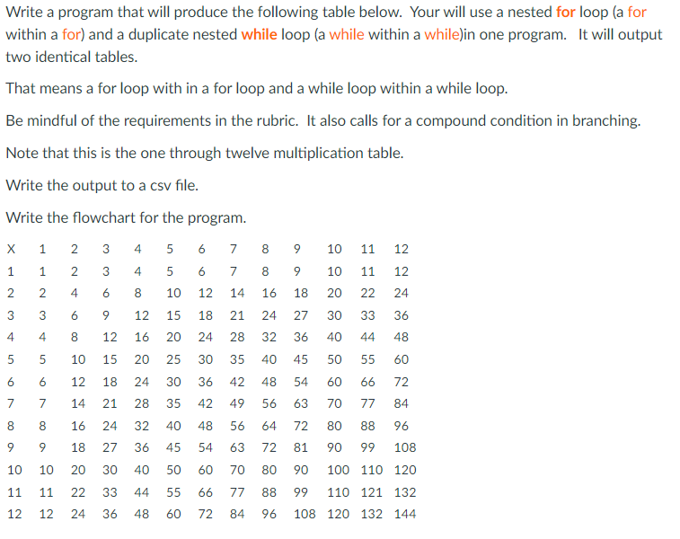 Solved PYTHON: How do I go about writing this code? I | Chegg.com