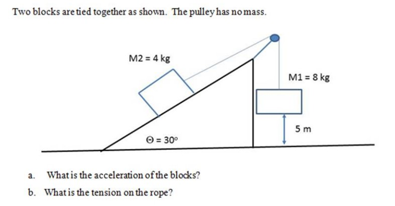 Solved Two blocks are tied together as shown. The pulley has | Chegg.com