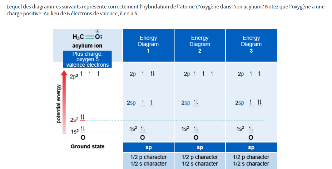 Solved Which of the following diagrams correctly represents | Chegg.com