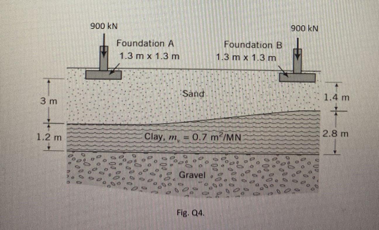 Solved The foundation layout of a proposed residential | Chegg.com
