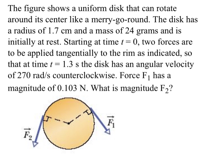 Solved The figure shows a uniform disk that can rotate | Chegg.com