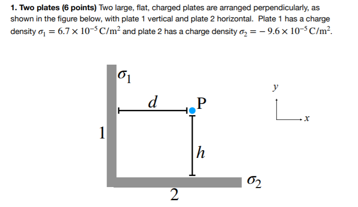 Solved 1. Two plates (6 points) Two large, flat, charged | Chegg.com