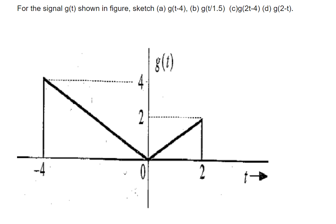 Solved For the signal g(t) shown in figure, sketch (a) | Chegg.com