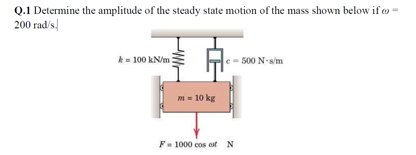 Solved Q.1 Determine the amplitude of the steady state | Chegg.com