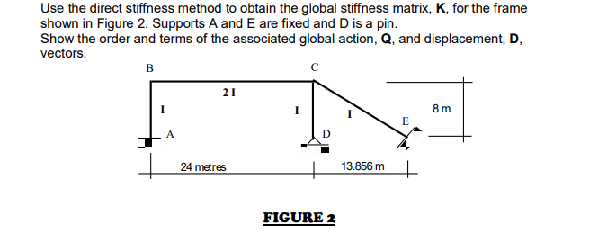 Solved Use the direct stiffness method to obtain the global | Chegg.com
