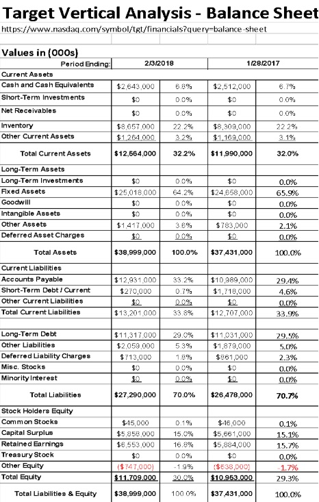 Solved Utilize the 2017 financial statements, annual | Chegg.com