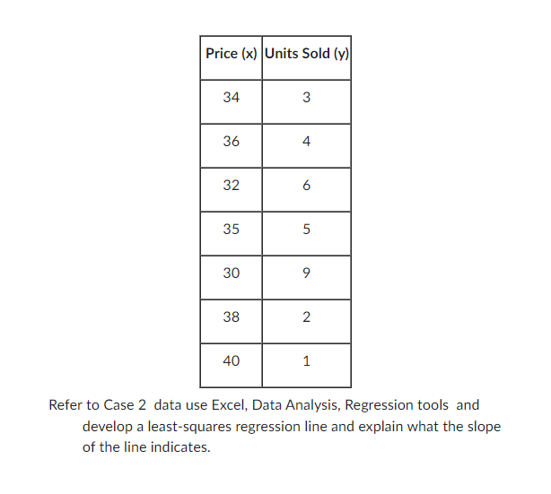Solved Refer to Case 2 data use Excel, Data Analysis, | Chegg.com