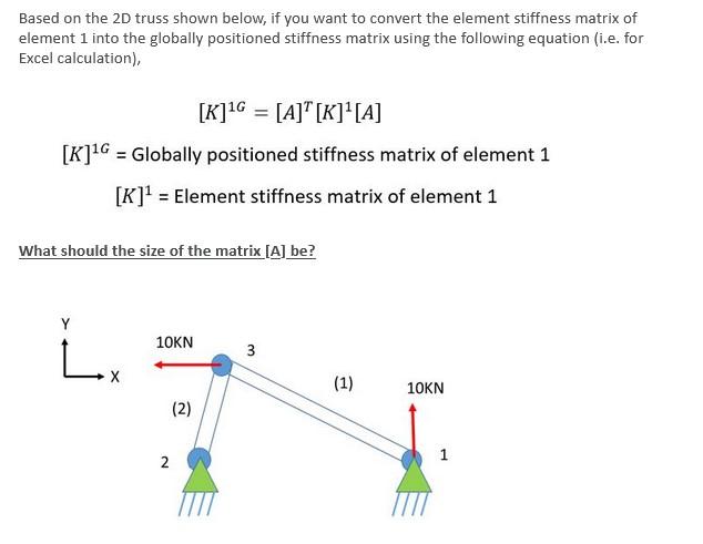 Solved Based on the 2D truss shown below, if you want to | Chegg.com