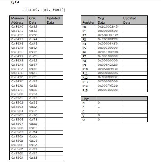 Solved 0.1.4 LDRB RO, (R4, #0x10] Updated Data Updated Data | Chegg.com