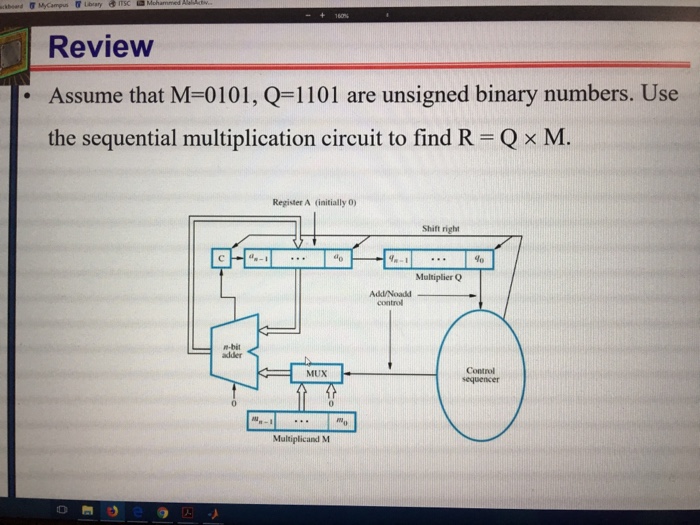 Solved Review Assume that M-0101, Q=1101 are unsigned binary | Chegg.com