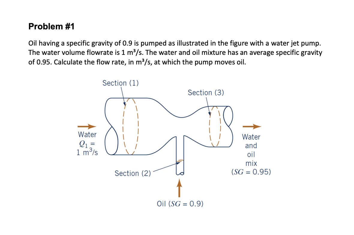 Solved Oil having a specific gravity of 0.9 is pumped as | Chegg.com
