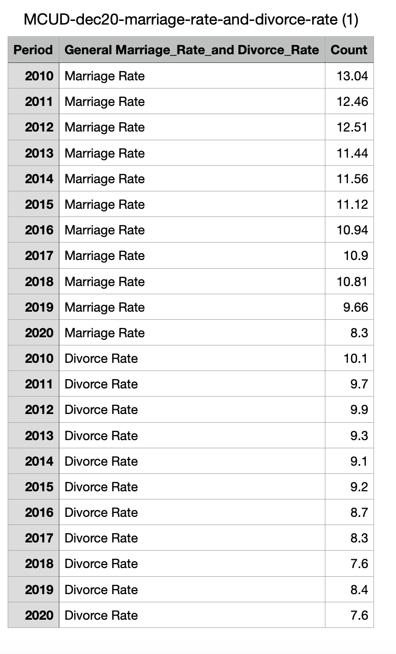 Solved Using d3.js, Produce following plots:1. Produce a | Chegg.com