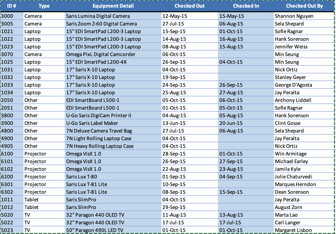 Solved Create a Google sheets project and complete the | Chegg.com