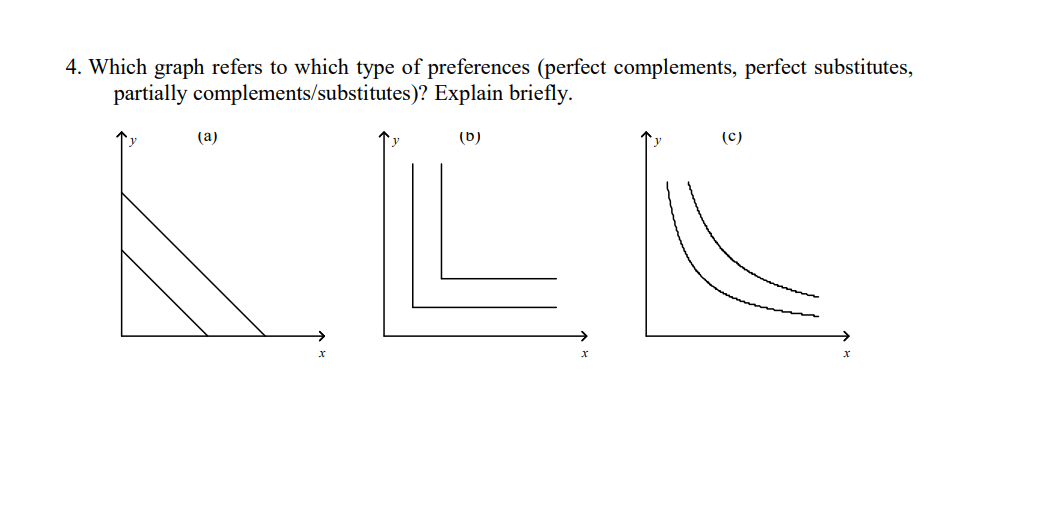 Solved 4. Which graph refers to which type of preferences | Chegg.com