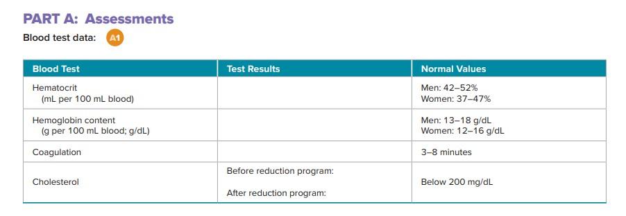 PART A: Assessments Blood test data: A1 | Chegg.com