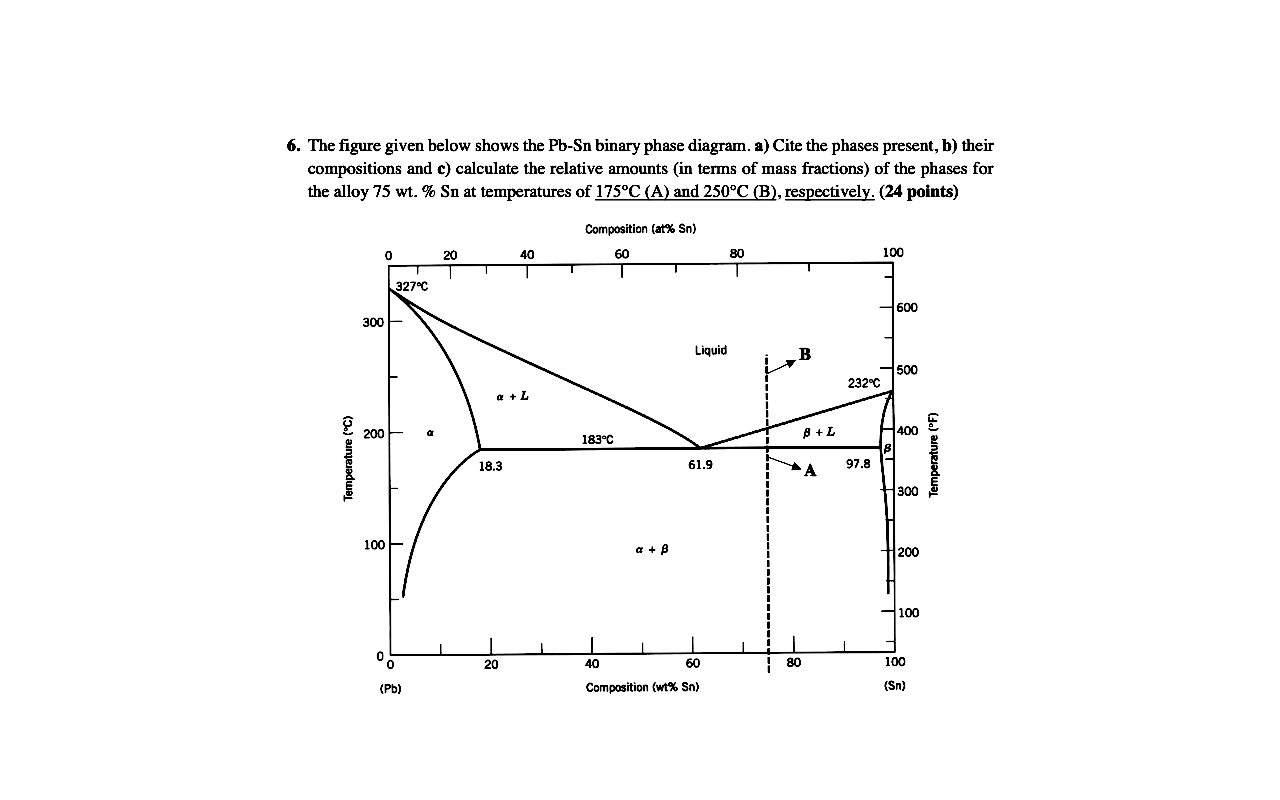 Solved 6. The figure given below shows the Pb-Sn binary | Chegg.com