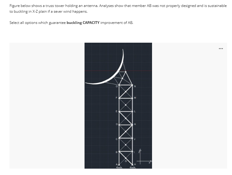 Solved Figure below shows a truss tower holding an antenna. | Chegg.com