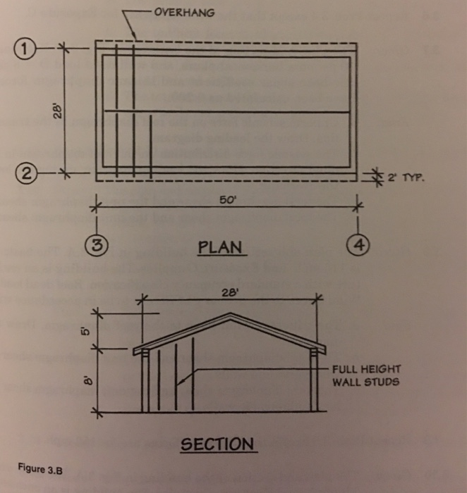 Solved OVERHANG O- 2 2. TYP 50 3 PLAN 4 28 FULL HEIGHT WALL | Chegg.com