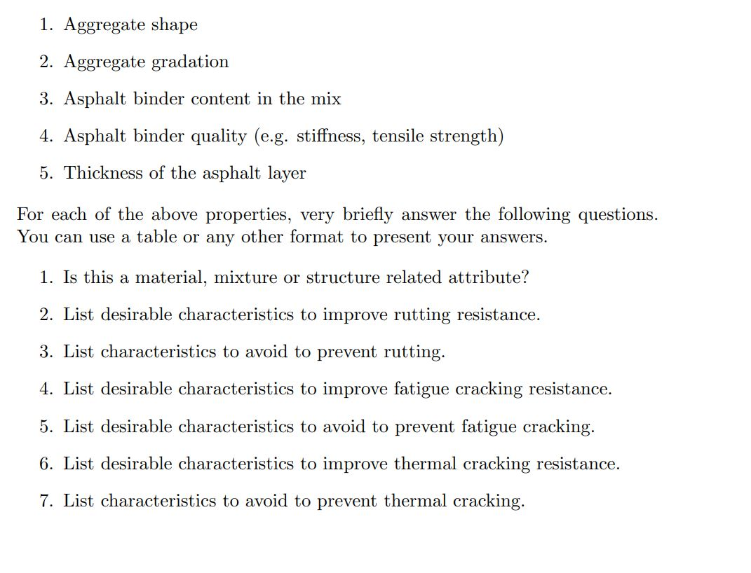 Solved 1. Aggregate shape 2. Aggregate gradation 3. Asphalt | Chegg.com