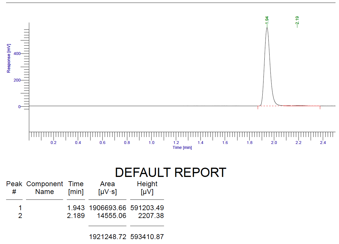 Solved Calculate the relative retention time of ethanol | Chegg.com