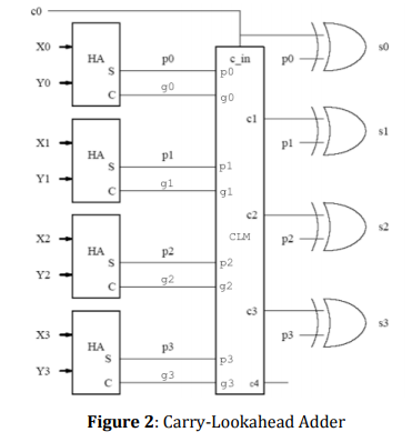 Solved Propagation Delay for the n-bit Full Adder To add two | Chegg.com