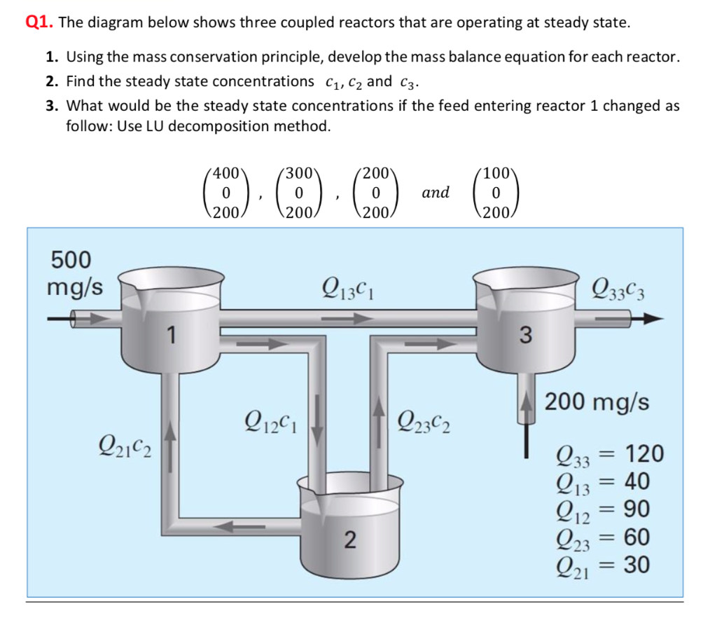Solved Q1. The diagram below shows three coupled reactors | Chegg.com