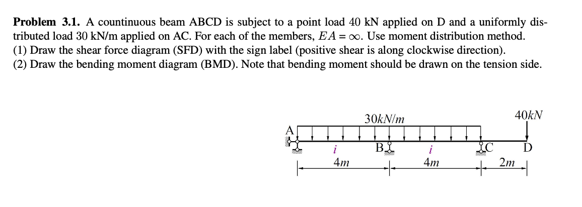 Solved Problem 3.1. A countinuous beam ABCD is subject to a | Chegg.com