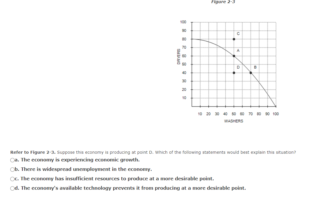 Solved Table 2-2 Footville's Production Possibilities Shoes | Chegg.com